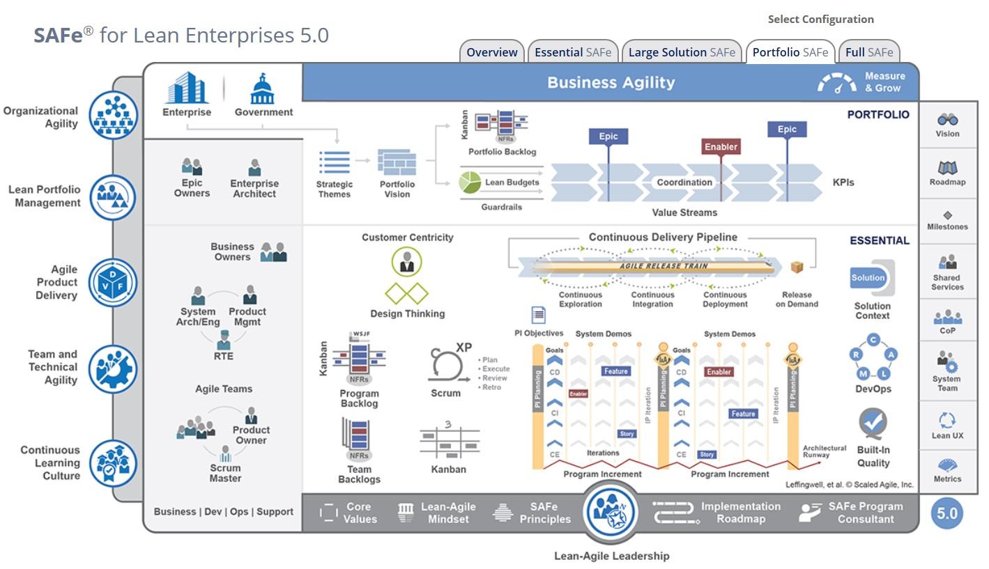 First virtual PI-planning days @ Achmea - datahow